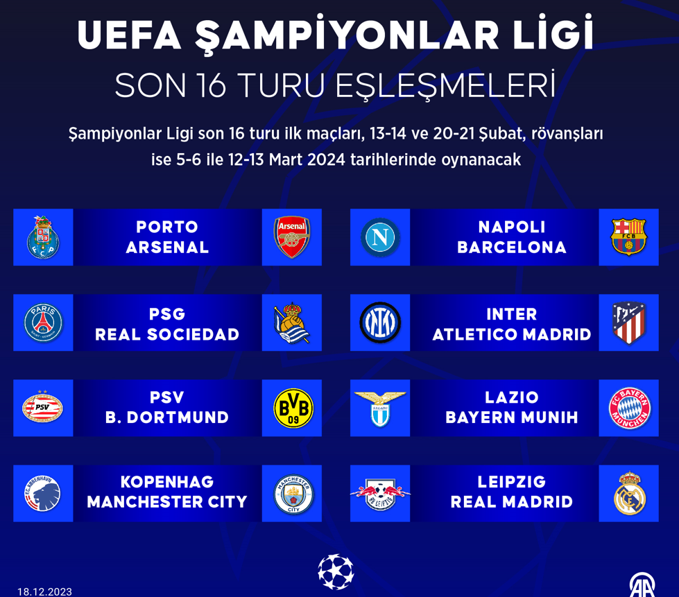 Şampiyonlar Ligi'nde son 16 turu eşleşmeleri... | Rudaw.net